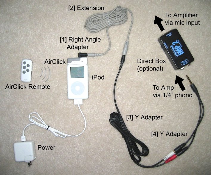 ipodsystemdiagram